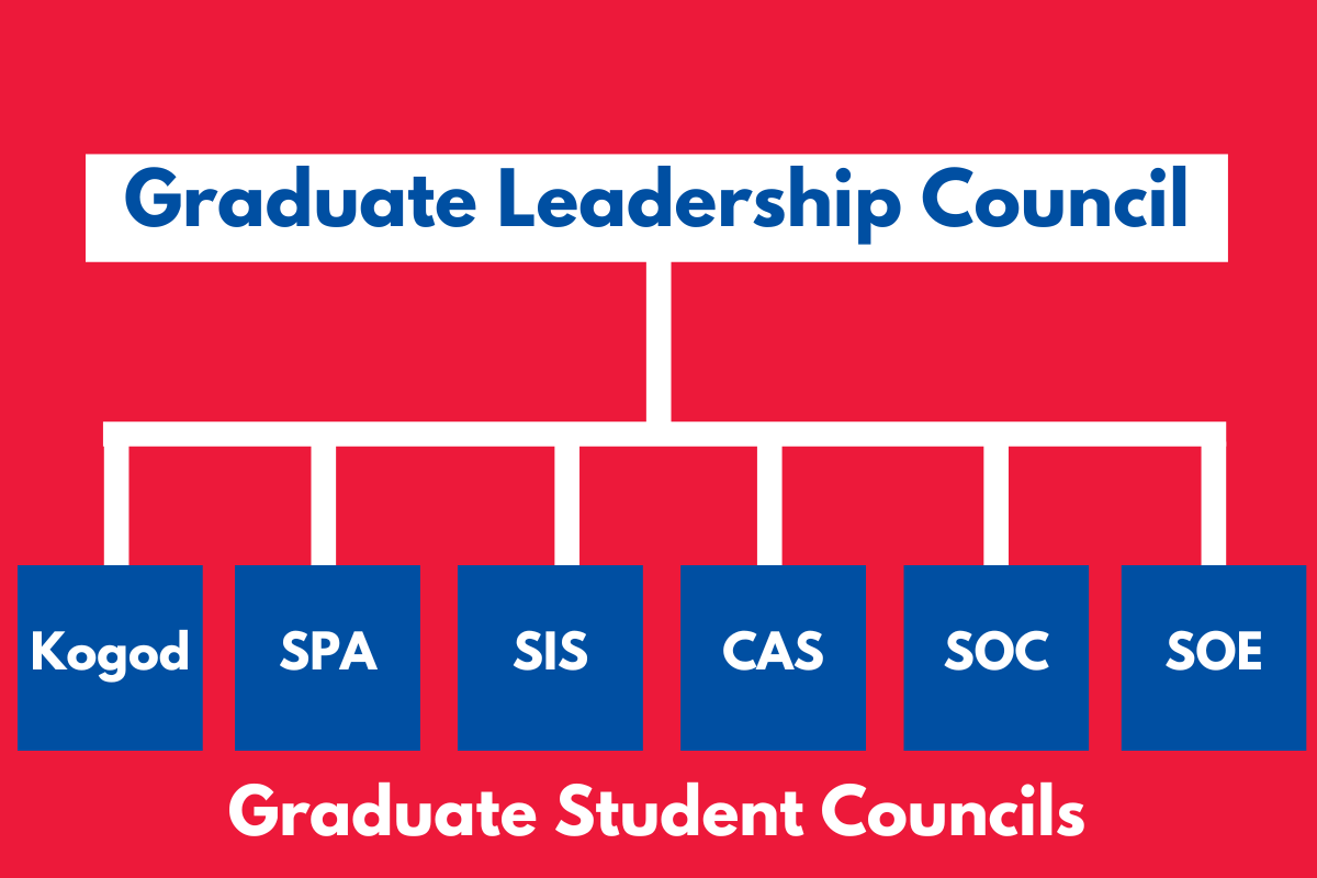 Your GLC – Graduate Leadership Council